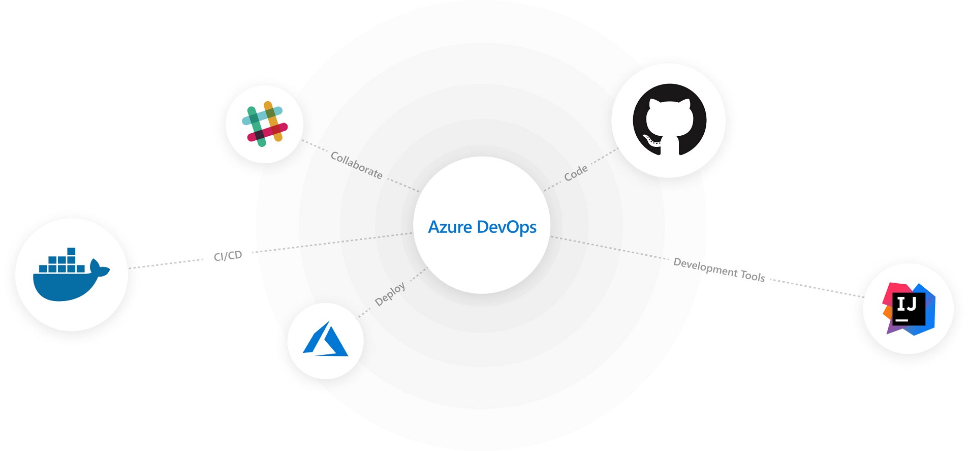 Azure Meetup with Azure DevOps – Azure Talk