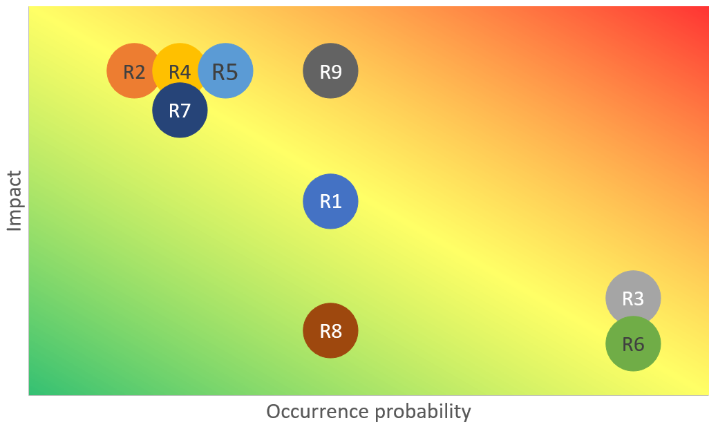 My Top Cloud Risks and their Mitigation – Azure Talk