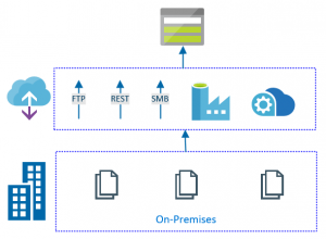 Move Data between On-Premises and Azure – Azure Talk