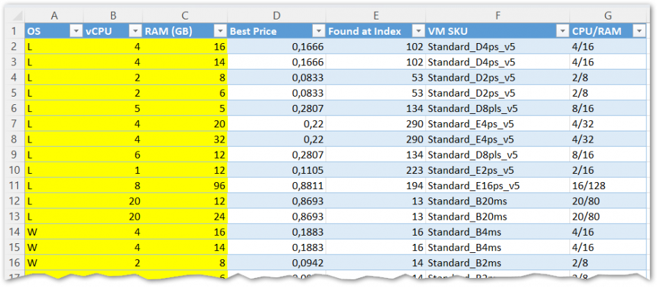 Finding Cheapest VMs in Azure for VM List with Excel – Azure Talk