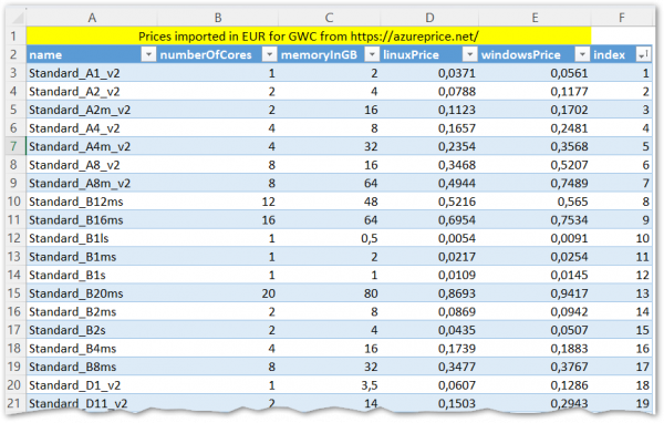 Finding Cheapest VMs in Azure for VM List with Excel – Azure Talk