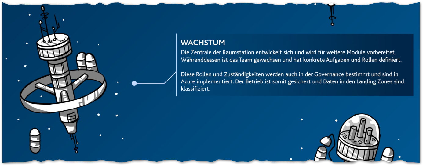 Azure Governance as space station – Azure Talk