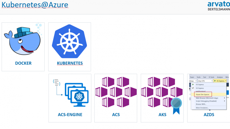 Azure Meetup with Docker & Kubernetes – Azure Talk