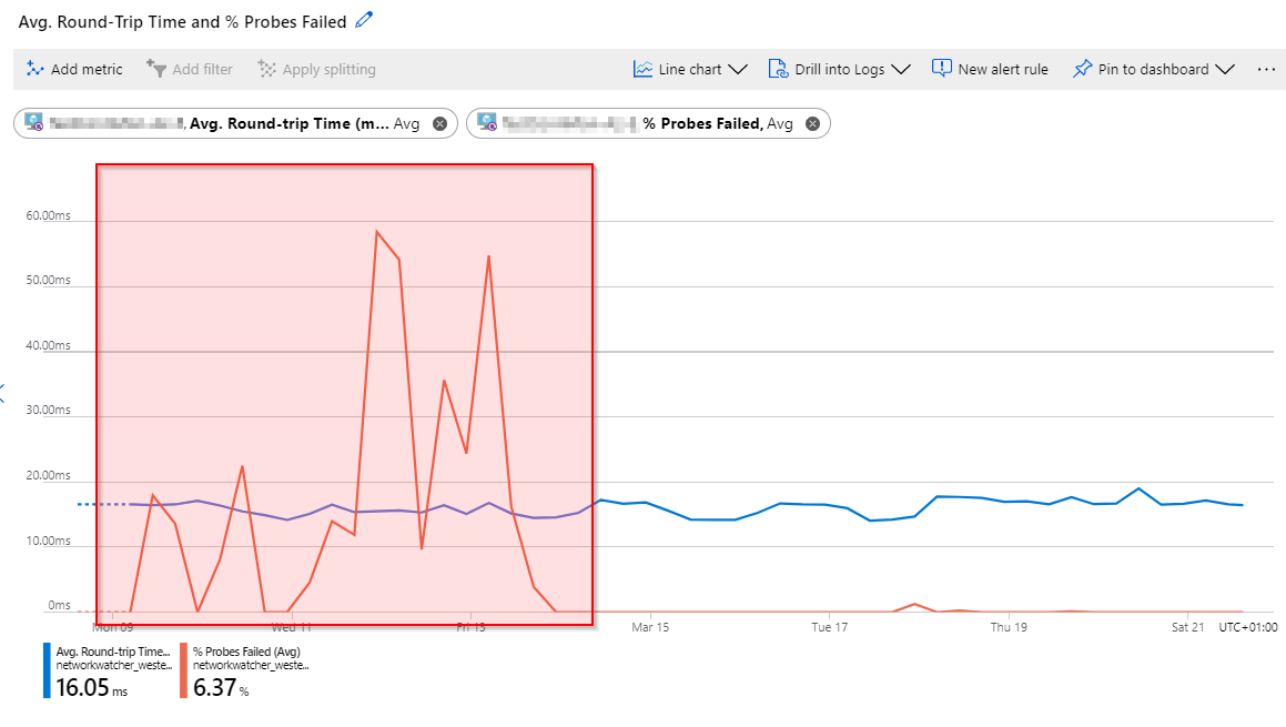 Resolve Typical VPN Errors – Azure Talk