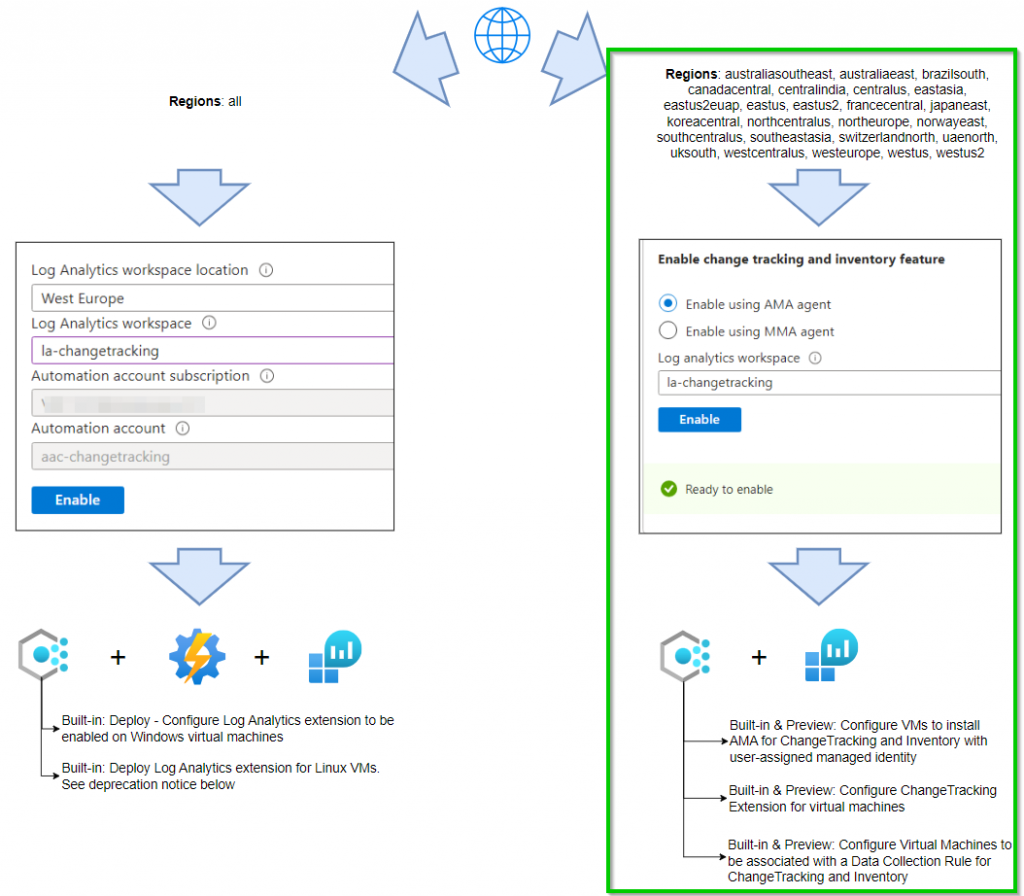 Automatic Software Inventory & Change Tracking with Azure-Monitoring ...
