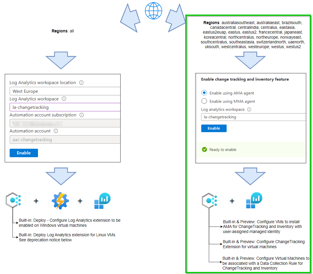 Automatic Software Inventory & Change Tracking with Azure-Monitoring ...
